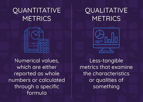 Nonprofit Metrics How To Use Kpis To Measure Impact