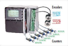 High Speed Counters डजटल कउटर in Industrial Area Faridabad babe Systems ID 7592146973