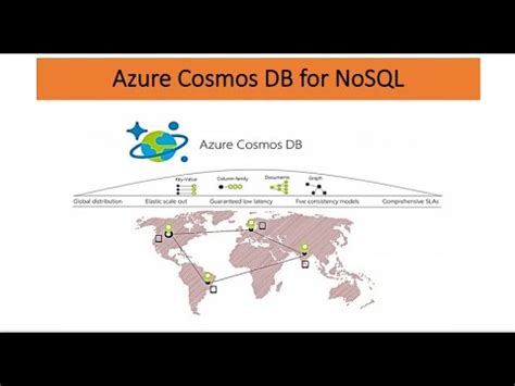 Azure Cosmos DB For No SQL API YouTube