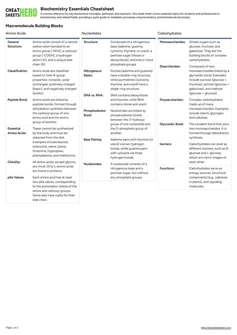 Biochemistry Cheatsheets Cheat Sheets Hero
