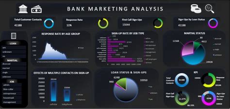 datascience dataanalysis microsoftexcel bankmarketing dashboard