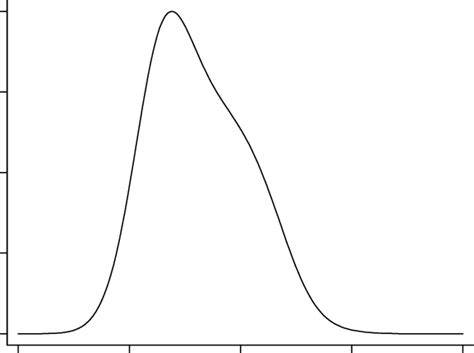 Gaussian Kernel Density Estimate Using The Critical Bandwidth For One