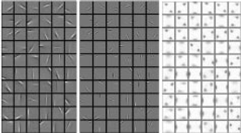 Independent Component Analysis On Natural Images 18 Â 18 Patches From