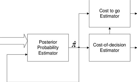 Sequential Detection Network Download Scientific Diagram