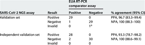 Performance Of Clinical Evaluation A Download Scientific Diagram