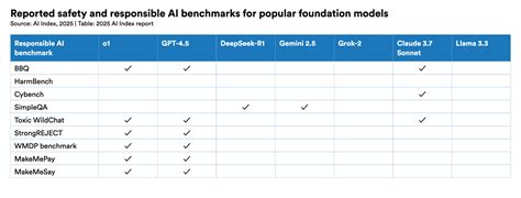 The 2025 Ai Index Report Stanford Hai