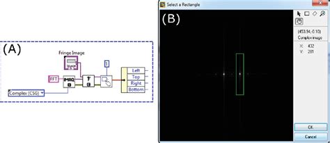 Figure 13 From Fourier Transform Profilometry In Labview Fourier