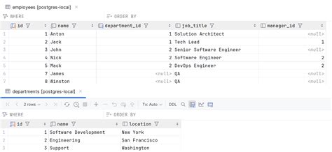 A Complete Guide To Different Types Of Joins In SQL