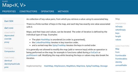 Jana Moudrá Blog Dartdoc Generate A Nice Documentation For Your Dart Package