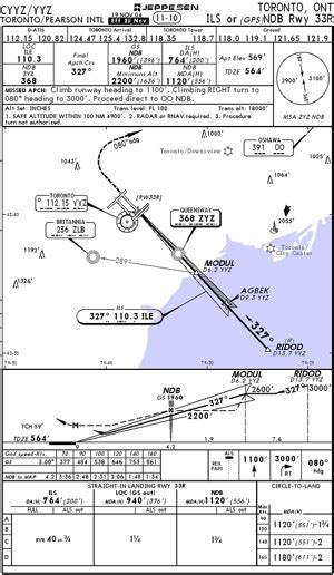 Ifr Terminal Charts For Toronto Pearson Cyyz