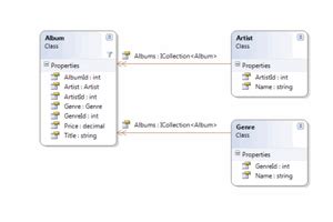 Improving LINQ Code Reusability Select Method CodeProject