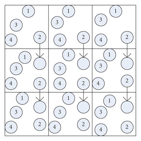 Nearest Mirror Method And Periodic Boundaries A Nearest Mirror