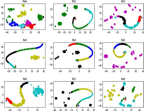 The Reduced Clustering Image Of Algorithm 1 On Gw Download Scientific Diagram
