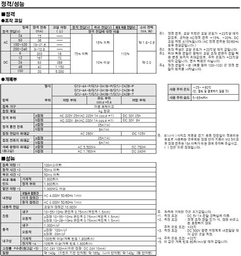 기기내장용