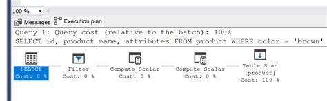 JSON In SQL Server The Ultimate Guide Database Star
