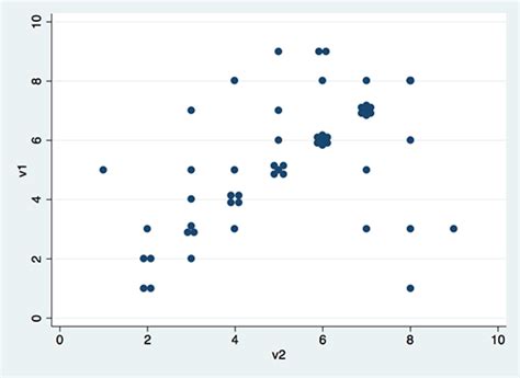 Github Haghish Neat A Stata Layout Module For Creating Geometric Shapes Out Of Replicated