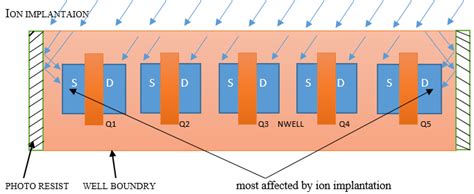 Vlsi Expertise Physical Only Cells