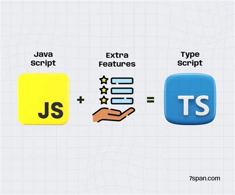 Typescript Vs Javascript Which One To Choose In 2025
