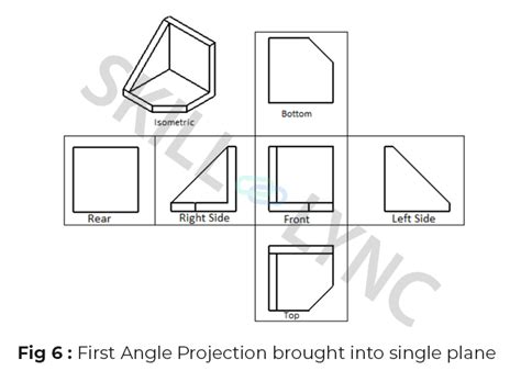 what is cad drafting learn everything about the projections methods