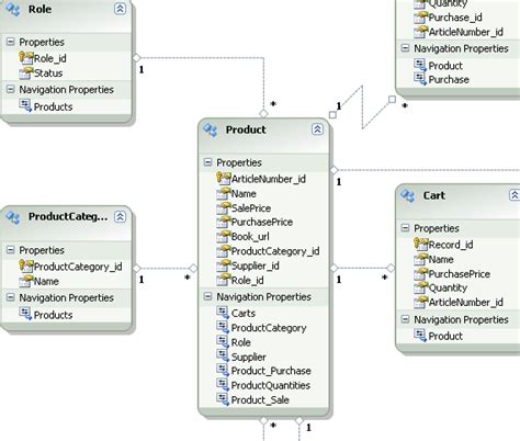 C Connection Error With Entity Framework And Class Product From Data