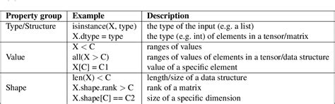 Table 2 From Skipfuzz Active Learning Based Input Selection For