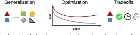 [pdf] Foundations And Trends In Multimodal Machine Learning Principles