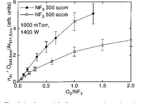 [pdf] Remote Plasma Etching Of Silicon Nitride And Silicon Dioxide