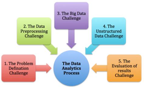 Data Analytics Simplified A Tutorial Part 6 Data Analytics