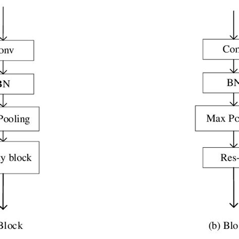 Speech Emotion Recognition On Casia Dataset Download Scientific Diagram