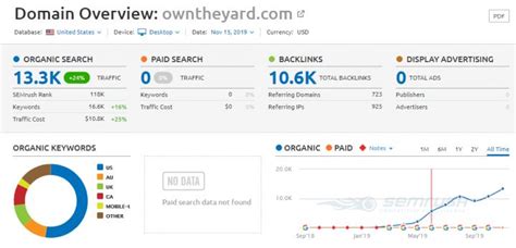 Training Courses Link Whisper And Own The Yard
