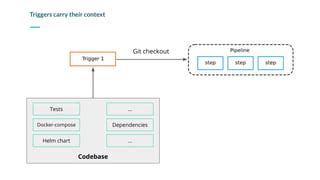CICD Pipelines For Microservices Best Practices PDF
