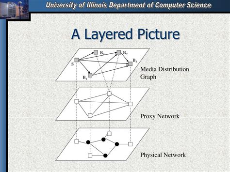 Ppt Proxy Based Asynchronous Multicast For Efficient Media