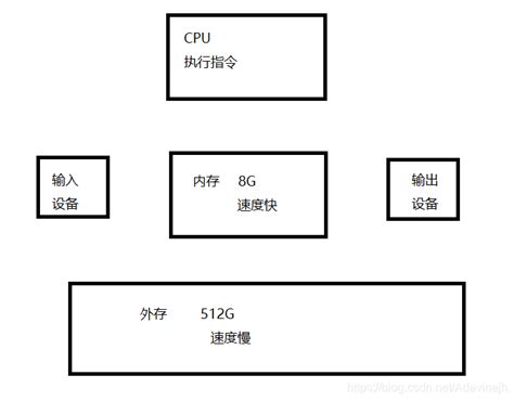 C语言中的宏、指针以及结构体的简述c语言中宏跟结构体的用法 Csdn博客 C语言中的宏、指针以及结构体的简述c语言中宏跟结构体的用法 Csdn博客