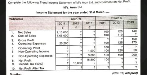 Complete The Following Trend Income Statement StudyX