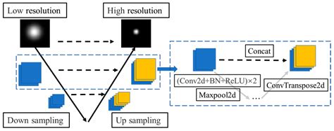 Enhancing Physical Spatial Resolution Of Synthetic Aperture Sonar Images Based On Convolutional