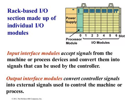 Plc Chapter 2 Plc Hardware Componentspdf