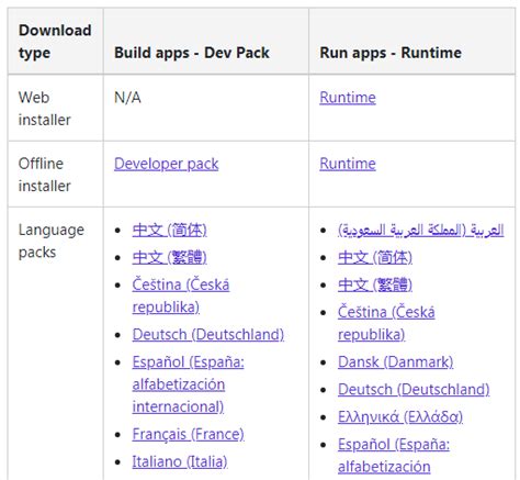 net framework 4 7 2 download and install for windows 10 8 1 7 pcs