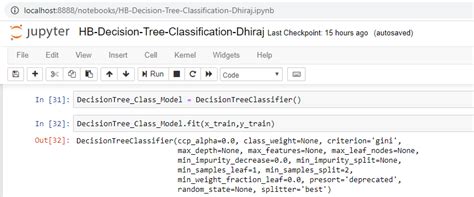 Decision Tree Classification In Python With Scikit Learn Fritz Ai