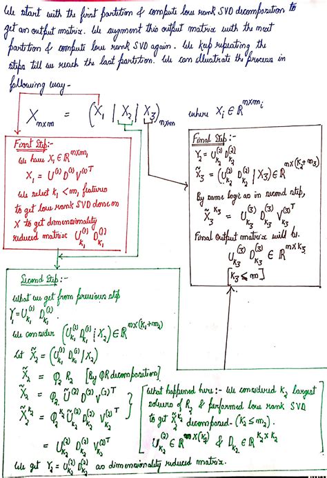 Understanding Mathematics Behind Unsupervised Linear Dimensionality