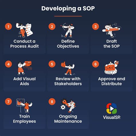 Standard Operating Procedures In 2025 A Closer Look Visualsp