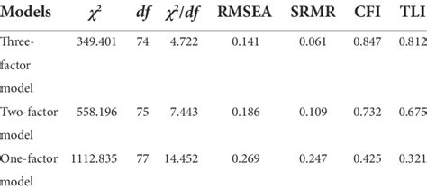 The Goodness Of Fit Metrics For The Three Candidate Models N 186