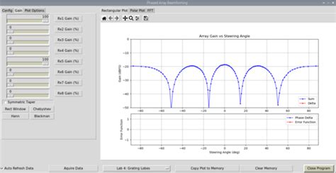 Lab 5 Grating Lobes Analog Devices Wiki