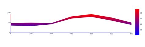 Plotlygraphobjectscatter Plot Fill Color Map 📊 Plotly Python