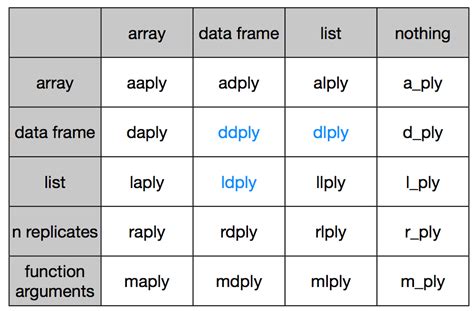 Split Apply Combine 2 Introduction To R