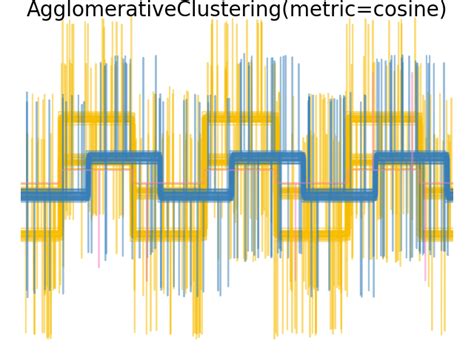 Agglomerative Clustering With Different Metrics Scikit Learn Dev Documentation