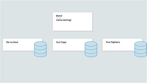 Save Data To A Database With A Model And A Migration Create A Web Application With Django