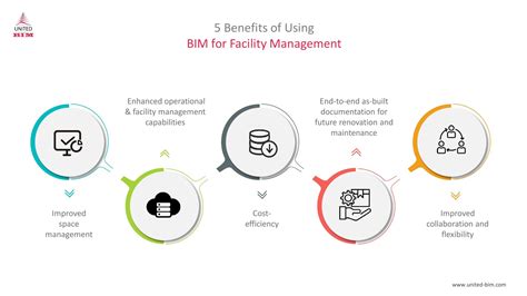3 Benefits Of Using Bim For Facility Management
