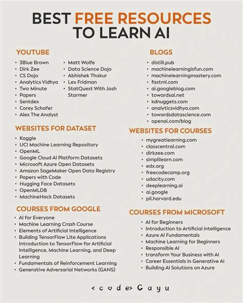Sai Prakash G On Linkedin Best Free Resources To Learn Ai