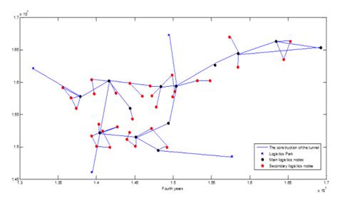A Novel Method To Solve The Optimization Problem Of Uncertain Network System Based On