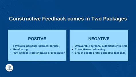 Constructive Feedback How To Build Stronger Relationships Onethread